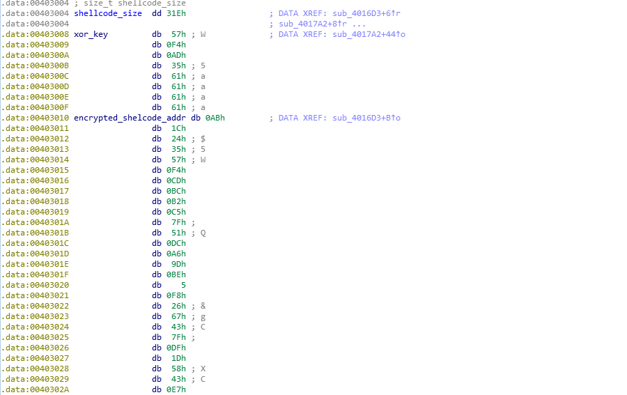 Cobalt Strike Stager & Stage Shellcode 深度解析 | T3stzer0's Blog